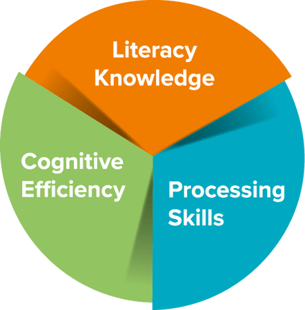 Remedial Learners | Why Steps | StepsWeb